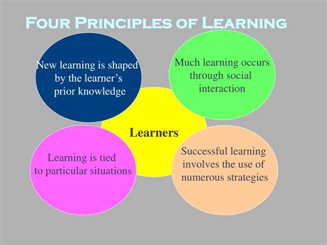 Ppt The Effective Preceptor Powerpoint Presentation Free Download