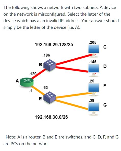 Solved The Following Shows A Network With Two Subnets A Chegg Com