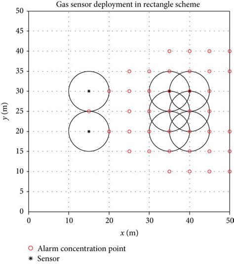 A The Coverage Diagram Of The Optimization Deployment Method Based On Download Scientific