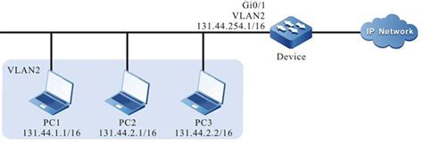 configure ip standard acl example