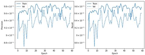 Date Fruit Classification Based On Surface Quality Using Convolutional