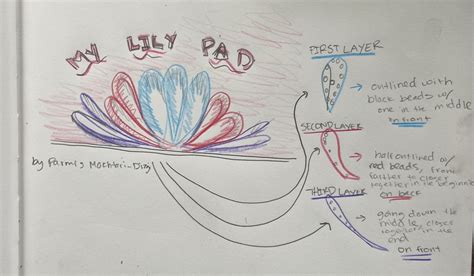 General 2 — Morphing Matter Lab