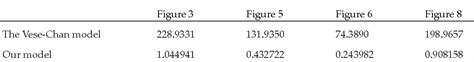 Table 2 From A New And Fast Multiphase Image Segmentation Model For Color Images Semantic Scholar