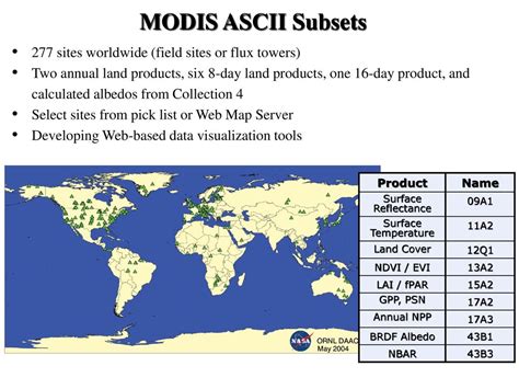 comparison of gpp from terra modis and ameriflux network towers ppt