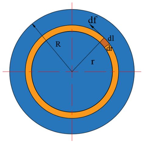 Ms Research On Forming Technology Of Rotary Forging With Double