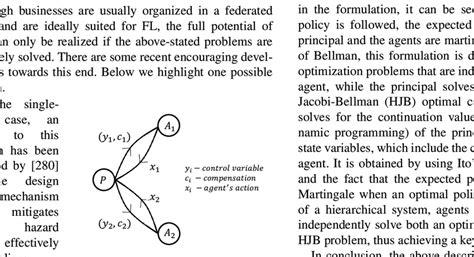 Example Of Decentralized Decisions Download Scientific Diagram