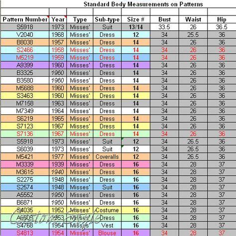 Grading For Pattern Making Ideas Pattern Making Sewing Measurements Body Measurement Chart