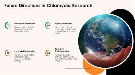 Chlamydia Epididymitis Ppt Designs Acp Ppt Example Chlamydia Epididymitis Ppt Designs Acp Ppt Example