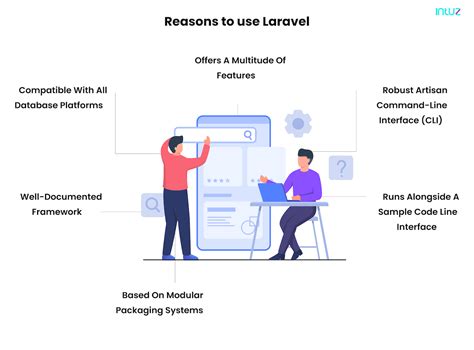 Laravel Vs Codeigniter Comparison Between Popular Php Frameworks