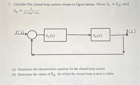 Solved 1. Consider the closed-loop system shown in Figure | Chegg.com