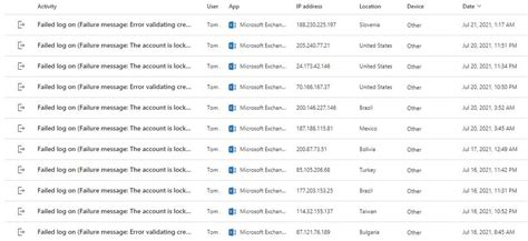 Impossible Travel Alerts In Office 365 Rsysadmin