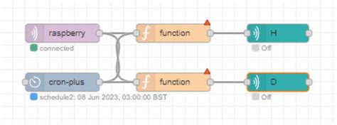 Function Node Code Problems General Node Red Forum