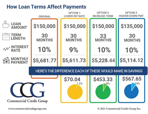 What Are Loan Terms A Comprehensive Guide To Understanding Loan Conditions