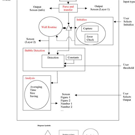 DETECTS Algorithm Block Diagram Of The DETECTS Algorithm U S Download Scientific Diagram