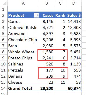 How To Show Rank In An Excel Pivot Table Excel Pivot Tables