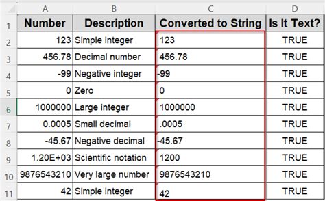 How To Convert Numbers To Strings In Excel Vba 3 Examples Excel Insider