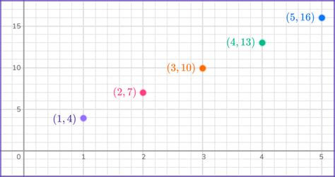 Arithmetic Sequence Math Steps Examples And Questions