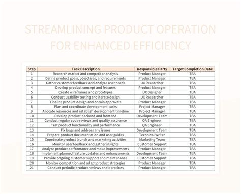 Streamlining Product Operation For Enhanced Efficiency And Roi Excel
