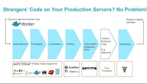 secure your production environment for any workload including docker