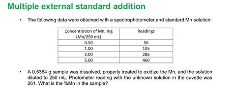 Solved Multiple External Standard Additionthe Following Data
