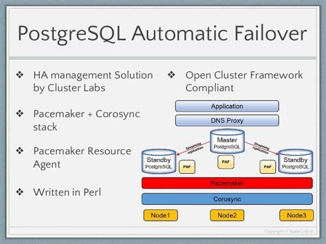 understanding high availability options in postgresql