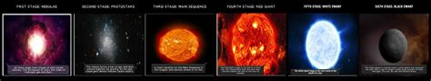 Life Cycle Of A Star Protostar