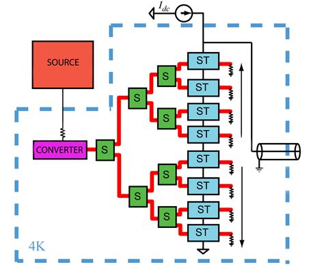 Calibrating Next Gen Telecom At 5g And Beyond Nist