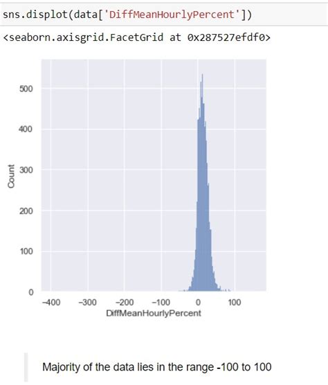 Github Geronimobravesgenderpay Gapanalysis Analyzing
