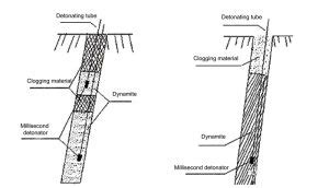 Common Blasting Methods In Open Pit Mining Daswell