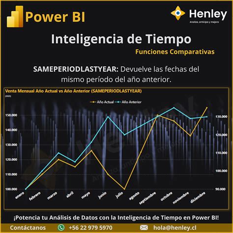 ¡potencia Tu Análisis De Datos Con La Inteligencia De Tiempo En Power Bi