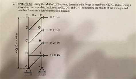 solved using the method of sections determine the forces in