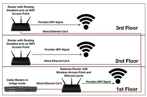 Improve Your Home WiFi Network With Ethernet