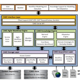 PDF The Collaborative Agile Knowledge Engine CAKE