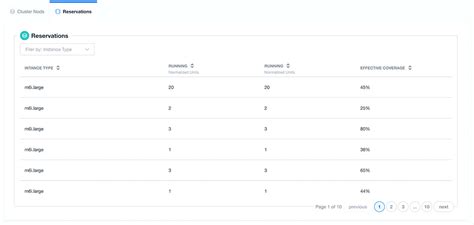 Kubernetes K8s Cost Allocation Optimization And Management Nops