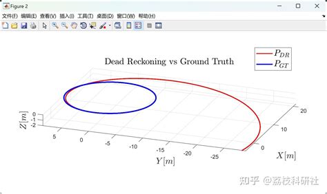 基于扩展卡尔曼滤波（ekf）的导航、状态估计与slam技术研究matlb代码实现 知乎