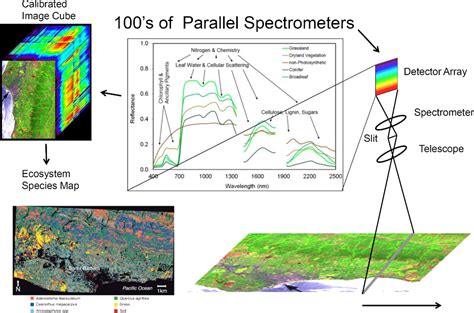 E Trainee Principles Of Imaging And Laboratory Spectroscopy E Trainee Course