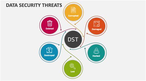 Infographics Explaining Data Security Risks Boundlock