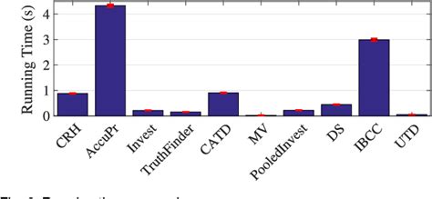 Figure 1 From A Joint Maximum Likelihood Estimation Framework For Truth
