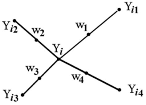 Jsan Free Full Text Intrusion Detection System Using Feature