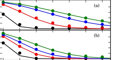 The Equilibrium Phase Distribution Of Complex Network Phase Oscillators Download Scientific