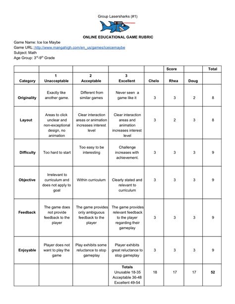 Sound And Technology Online Game Rubric