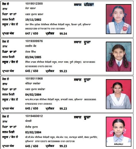 Toppers List PSEB Class Th Result Merit List Engineers Corner