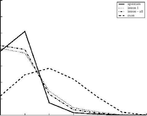 Sequence Conservation Found In Conserved Segments Identified By Download Scientific Diagram