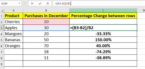 How To Use Percentage Formula In Excel Excel Percentage Formula