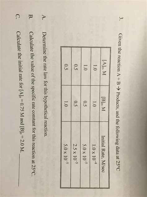 Solved Given The Reaction A B Products And The Following Chegg