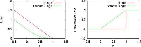 Figure 1 From Fast Maximum Margin Matrix Factorization For Collaborative Prediction Semantic