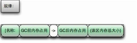 jvm常用基础参数 xx printgcdetails与gc参数详解 csdn博客
