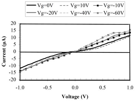 Nanomaterials Free Full Text Nanomaterials And Devices For Harvesting Ambient