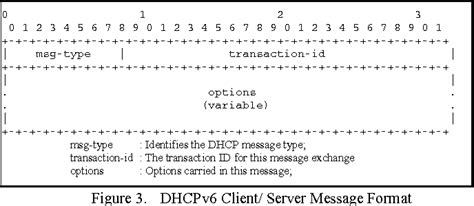 Figure 1 From Implementation Of IPv6 Address Generation Mechanism For Enterprise Wireless Local