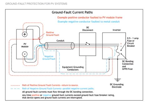 Dc Ground Fault Protection Victronenergy
